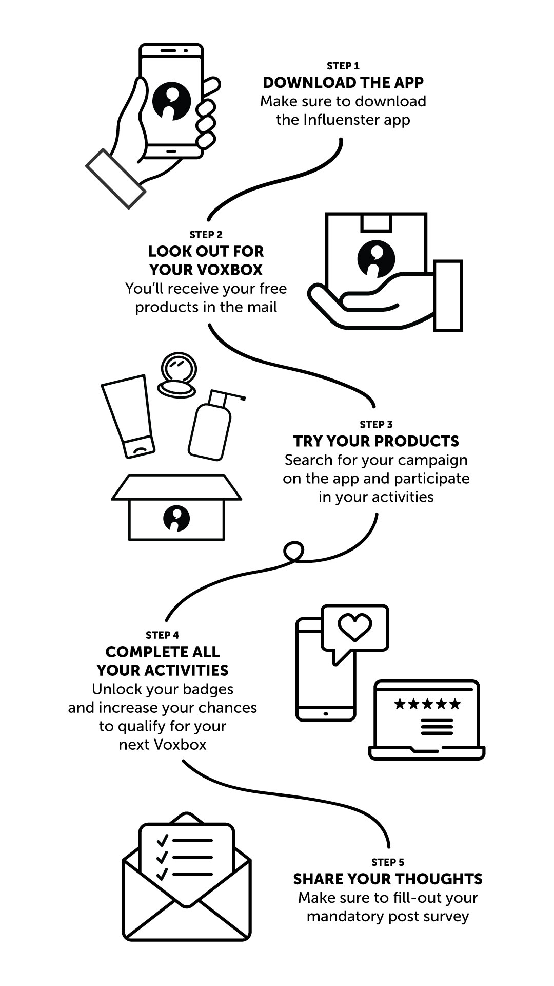 What to Do Once You Get a VoxBox | Influenster Reviews 2022